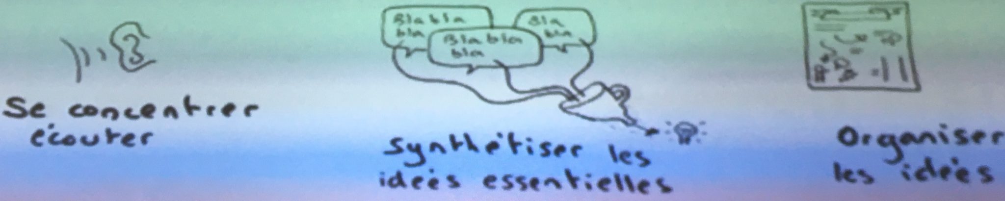 Des étudiants de BTS SAM s’initient au SKETCHNOTE – Économie & Gestion